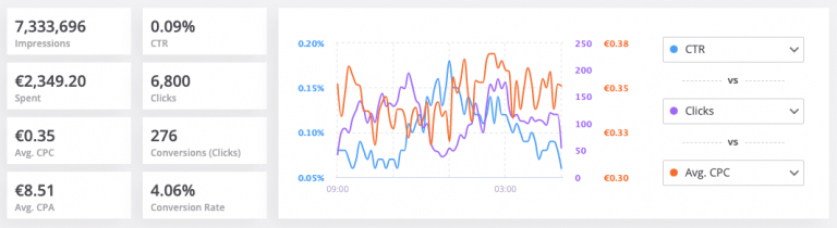 What is the Realtime Data view, and how do I use it? – Outbrain Help