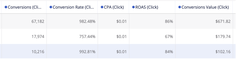 How do I track conversions using the Outbrain Pixel – Outbrain Help